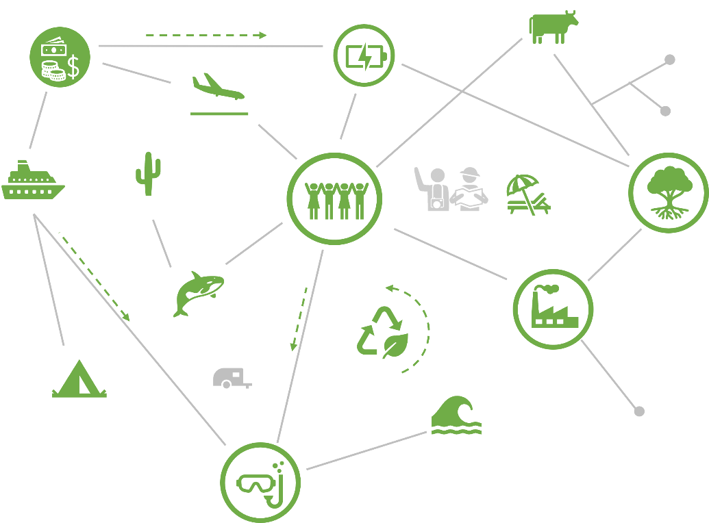 Bitácora Ambiental – Dirección General de Ecología y Medio Ambiente